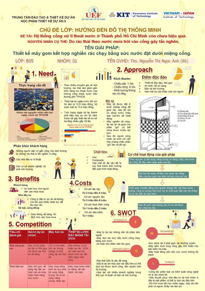 Công bố poster 6 dự án xuất sắc nhất trong học phần PD2, học kỳ 2B